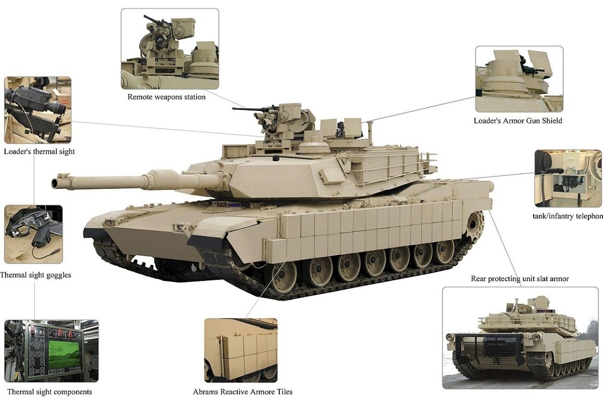 Char M1 Abrams | Tank de Combat | Chars d'Assaut | M1A2 M1A1 Etats-Unis
